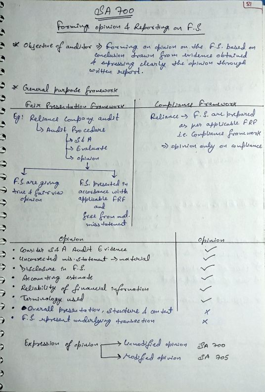 Download CA Inter Audit SA 700 Handwritten notes - Summary NotesNotes ... Download CA Inter Audit SA 700 Handwritten notes - Summary NotesNotes ...