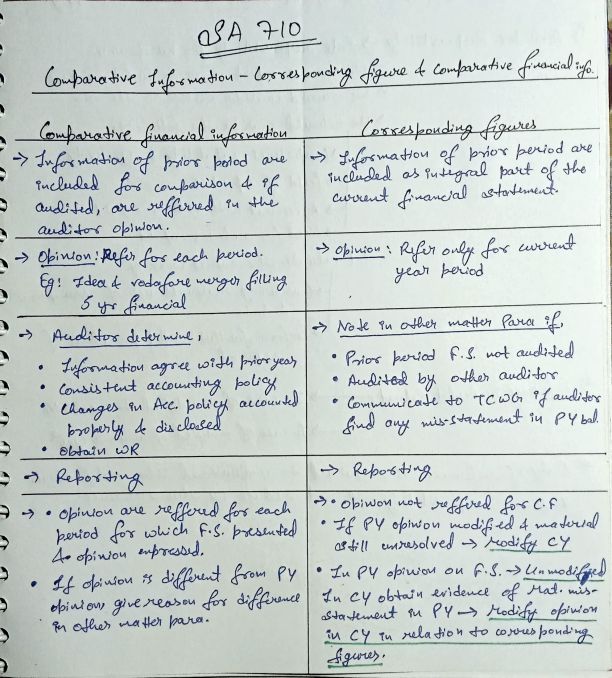 Download CA Inter Audit SA 710 Handwritten notes - Summary NotesNotes ... Download CA Inter Audit SA 710 Handwritten notes - Summary NotesNotes ...