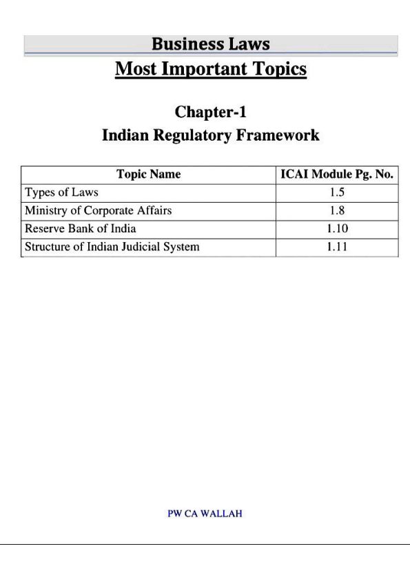Download Business Laws Most Important Topics By PW - Practice ...