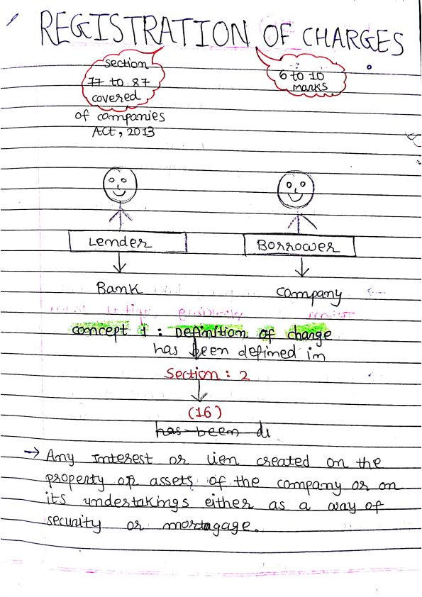 Download CA Inter Law Handwritten Notes (ROC) - Detailed NotesNotes at ...