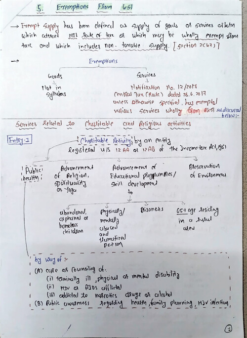 Download GST exemption chp Handwritten notes Full chp covered Relevant ...