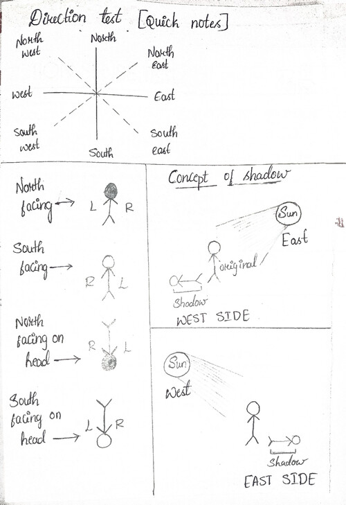 Download Direction test (LR) QUICK REVISION - Summary NotesNotes at ...