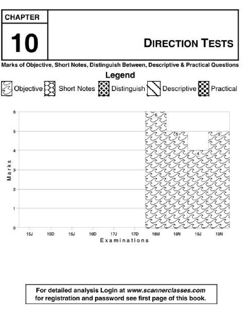 Download Scanner direction test - MTPsNotes at Studycaller a community ...