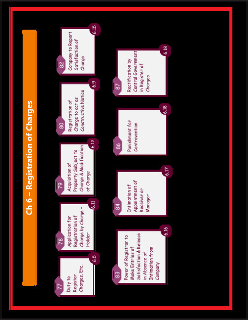 Download Imp chart related registration of charges - Chart BookNotes at ...