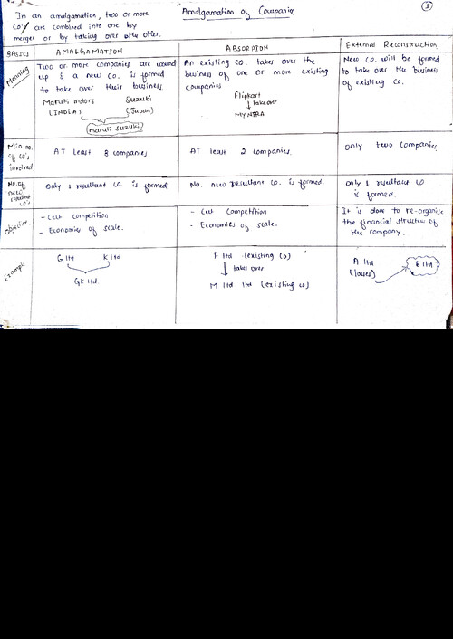 Download CA inter,# Amalgamation, handwritten notes - Handwritten ...