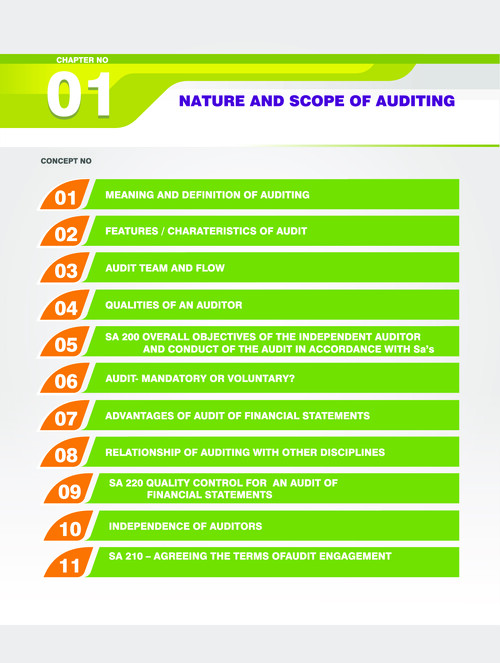 Download CA kapil Goyal Inter Audit Notes - Detailed NotesNotes at ...