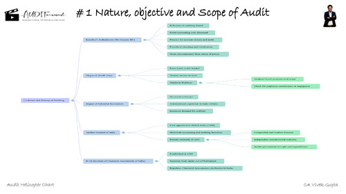 Download CA Inter Auditing & Ethics by CA Vivek Gupta (1st Ever Faculty ...