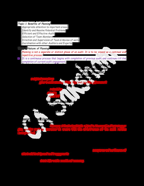 Download Chapter -2 audit notes for ca inter - Detailed NotesNotes at ...