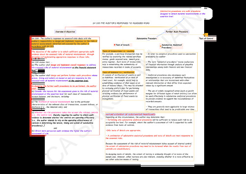 Download SA 330,450 audit chart notes ca inter - Chart BookNotes at ...
