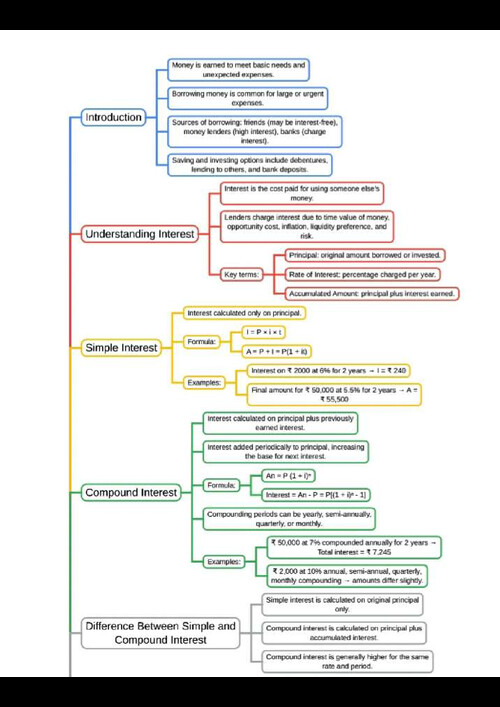 Download CA FOUNDATION QUANTITATIVE APTITUDE TVFM MIND MAP - Chart ...