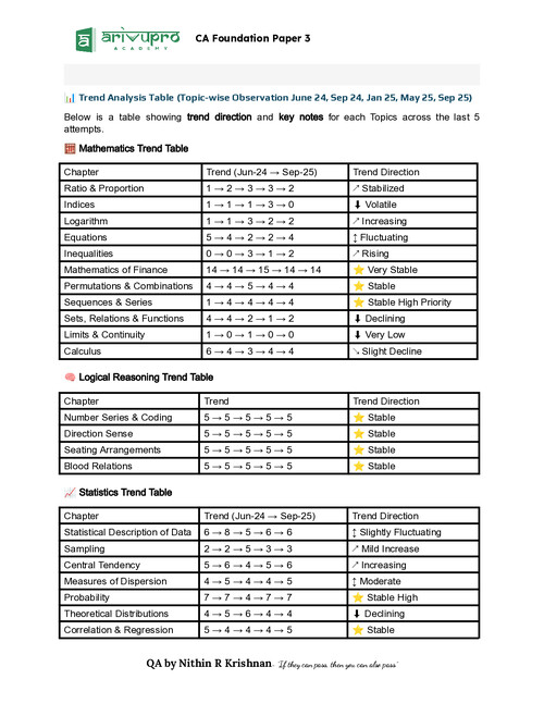 Download Trend analysis for QA - Chart BookNotes at Studycaller a ...