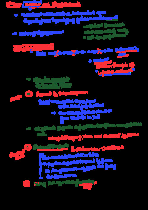 Download Quick notes by CA CS CMA Gorav Bansal Unit 6 contract Act ...