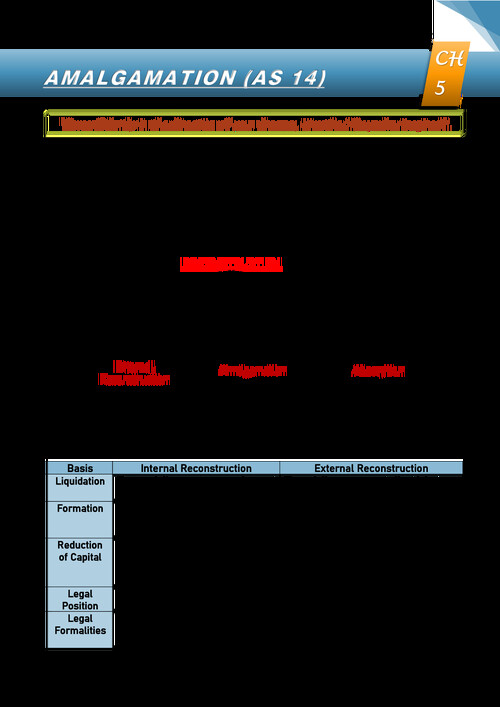 Download Amalgamation notes - Detailed NotesNotes at Studycaller a ...